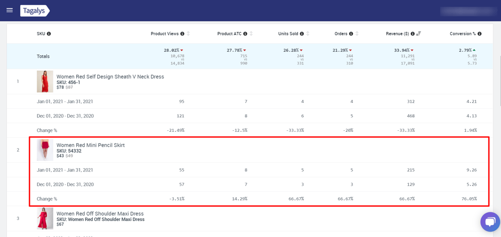 What is the Product Performance Report?