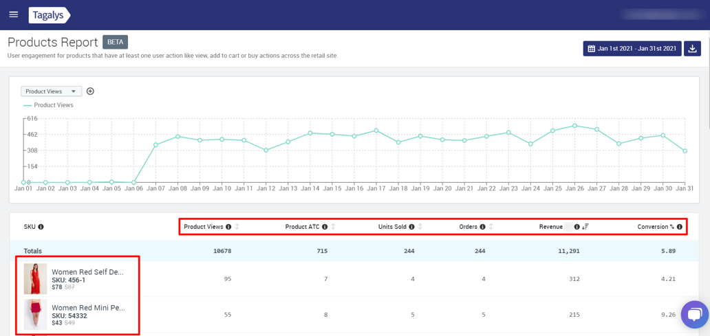 What is the Product Performance Report?